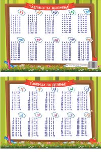 Таблица за множење и делење – ТРИМАКС